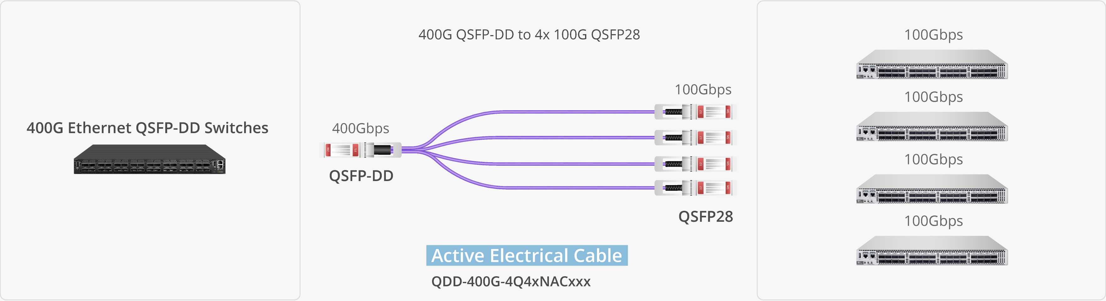 Active Electrical Cables (AEC): Enabling High-Speed Connectivity