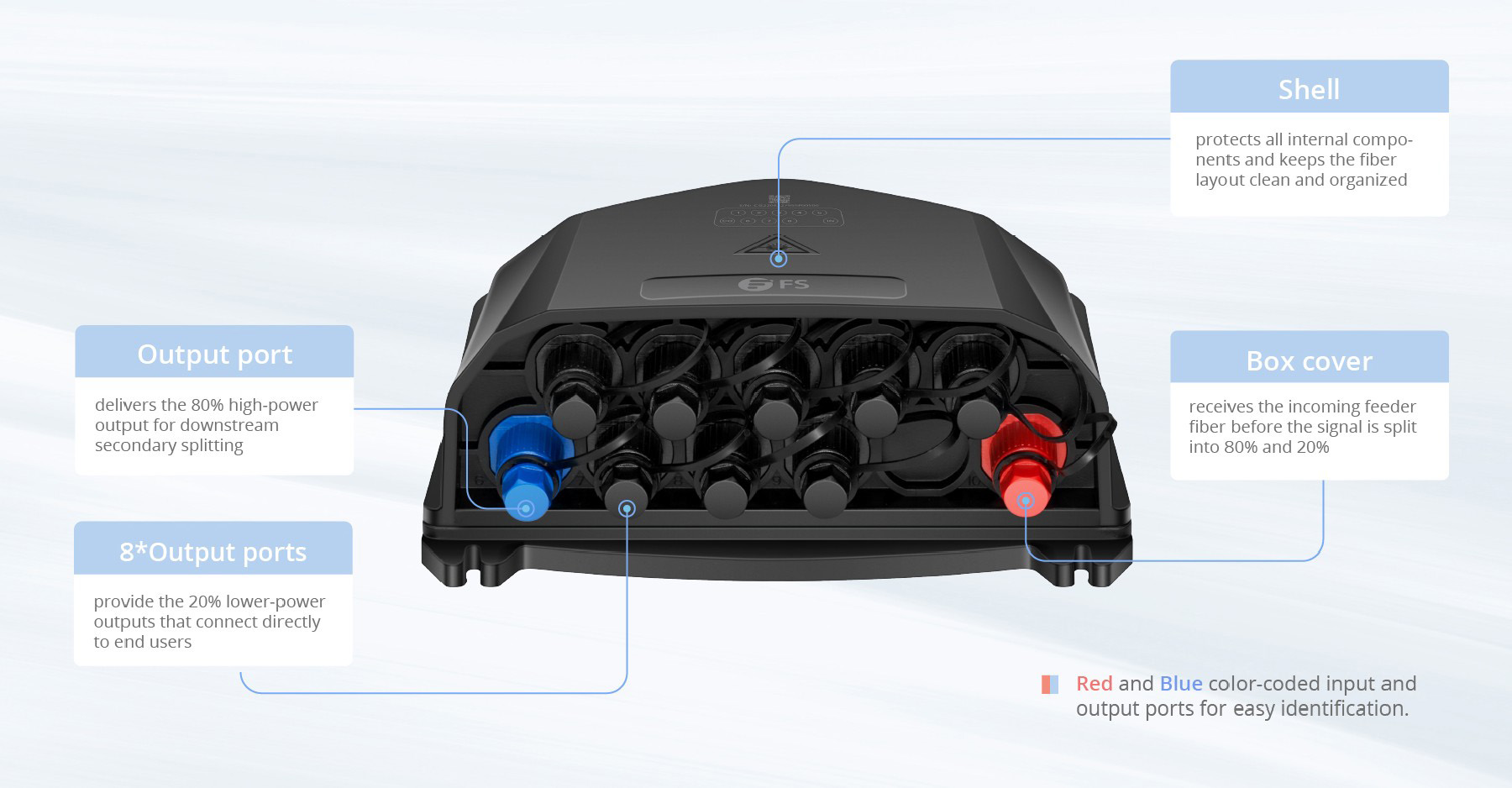 Boost Rural FTTx Efficiency with FS Pre-Terminated ODN