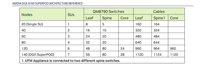 Understanding the Connection Between Switches and AI