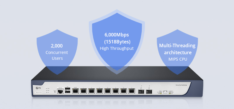 How FS Security Gateway Ensures Enterprise Network Security