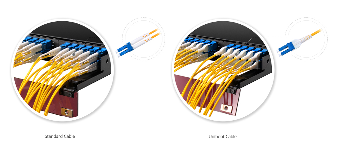Fiber Optic Cable Types Explained: Choosing the Right Fiber Cable for ...