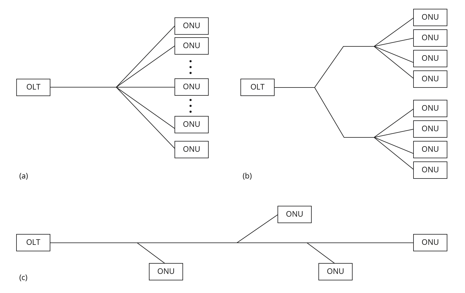 Main Differences Between PON Transceivers and Conventional Transceivers