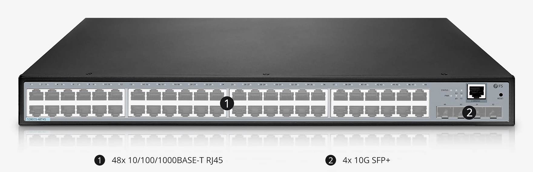 Switching Bandwidth vs. Forwarding Rate: How FS SMB Switches Optimize ...