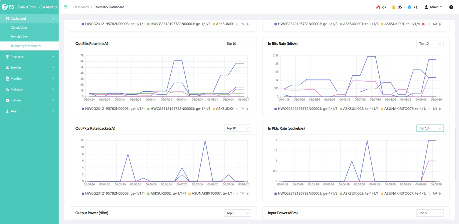 Real-Time, Insight, Proactive: Telemetry for End-to-End Campus Operations
