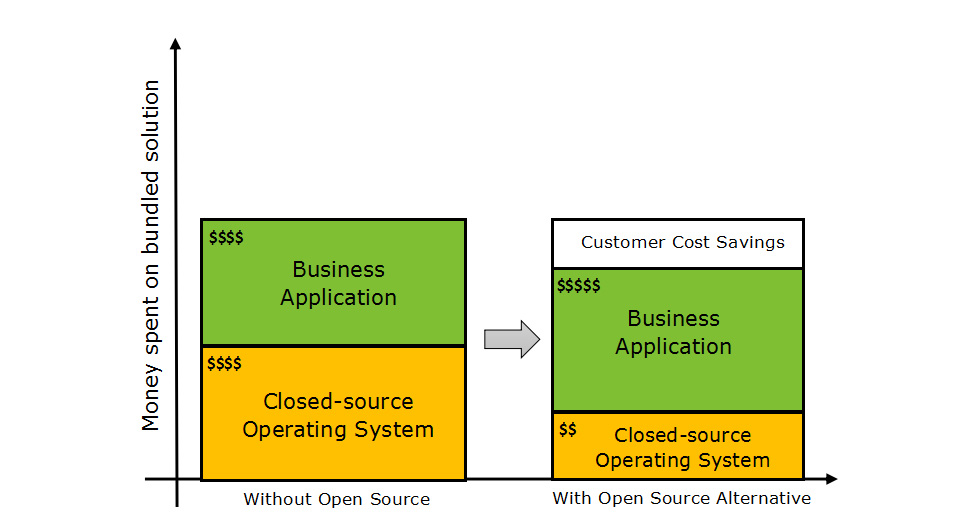 Network OS Comparison: Open Source OS or Proprietary OS