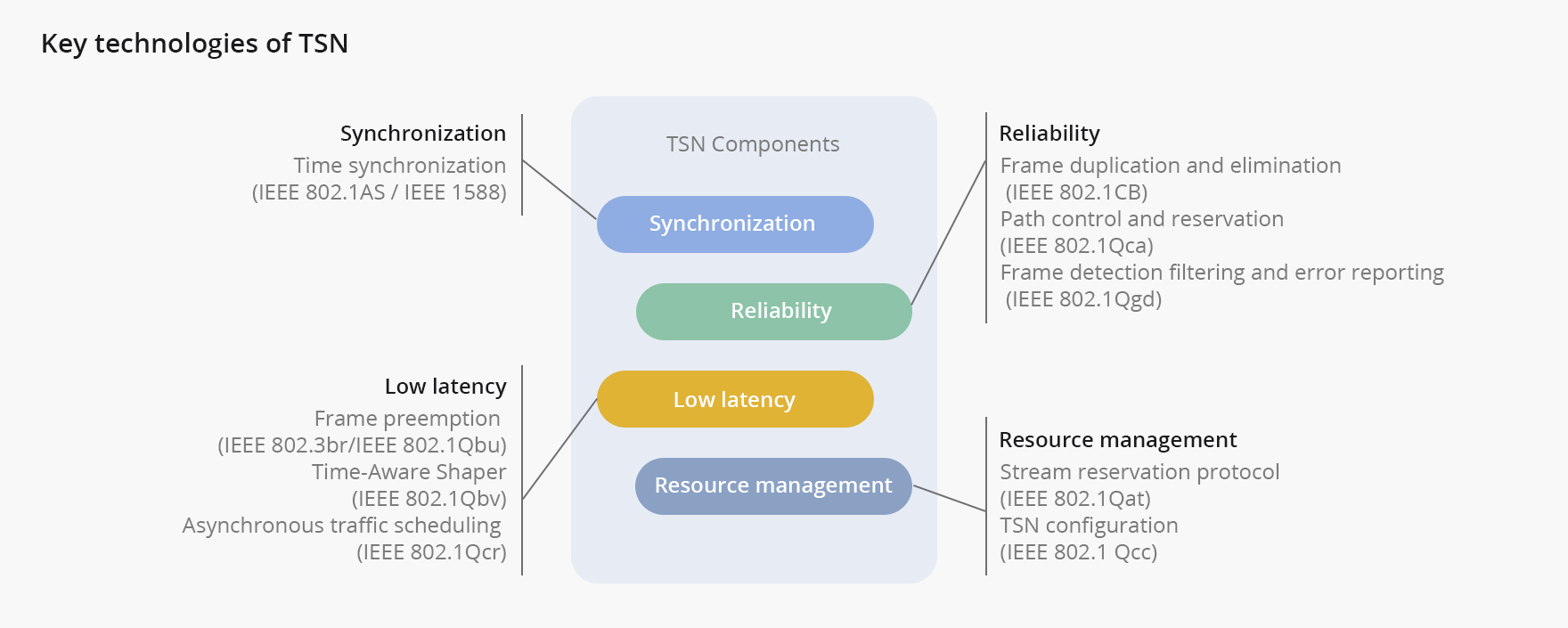 TSN Evolution: How Industrial Switches Shape Smart Factories