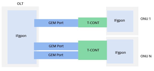 XG-PON and XGS-PON: Understanding the Principles and Applications