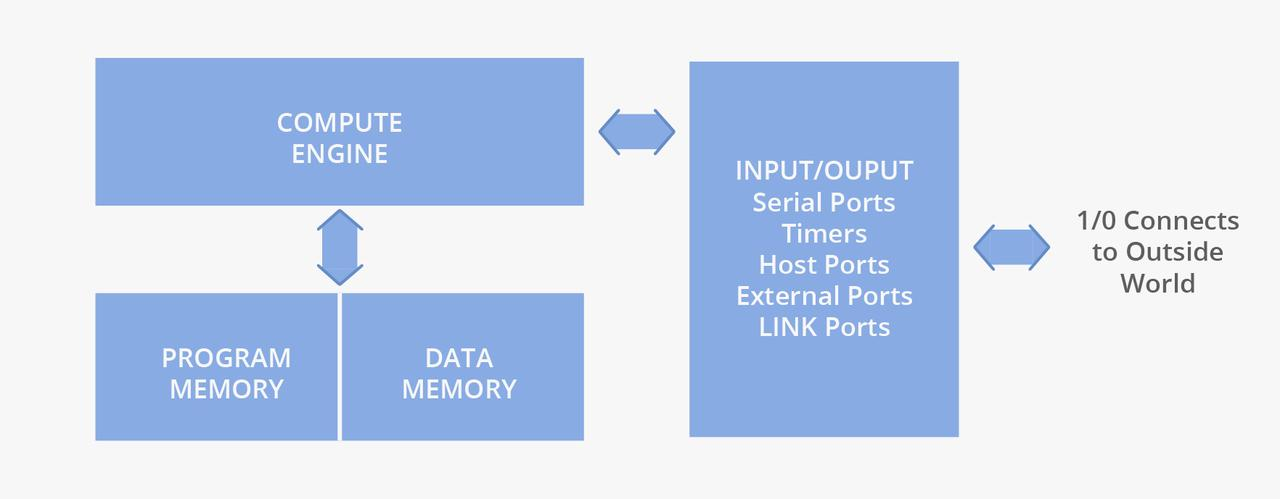 Understanding DSP in Coherent Optical Modules