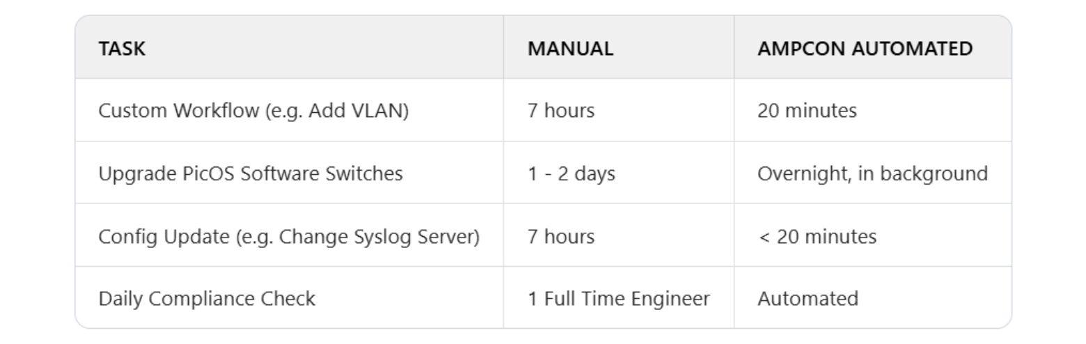 AmpCon™ vs. Airware: So wählen Sie die beste Netzwerkmanagement ...