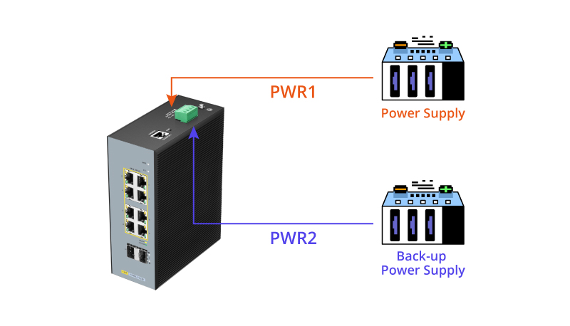 What You Should Know About Industrial Network Redundancy？