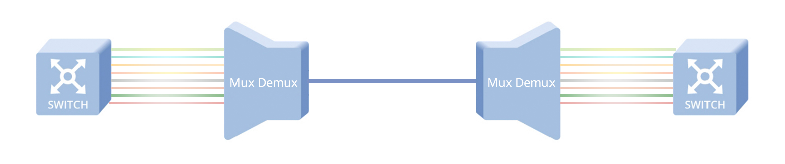 Understanding the advantages of Passive Network