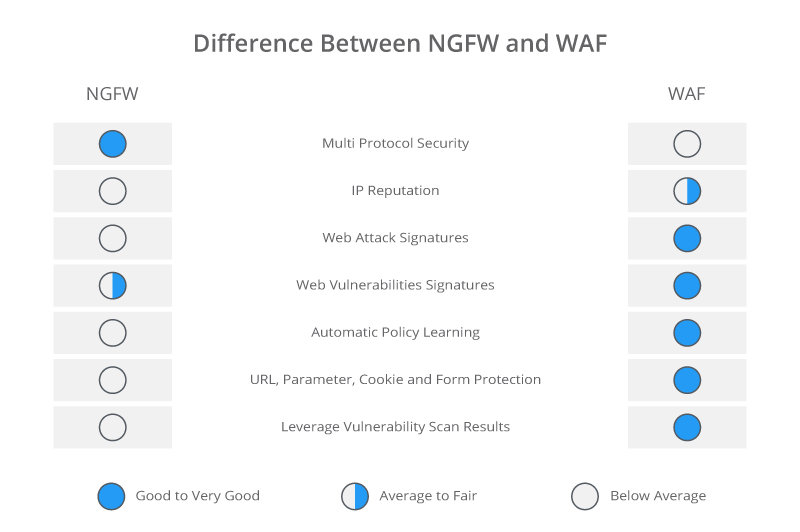 Navigating Optical Communication Security: Choosing between NGFW and WAF for Comprehensive Defense