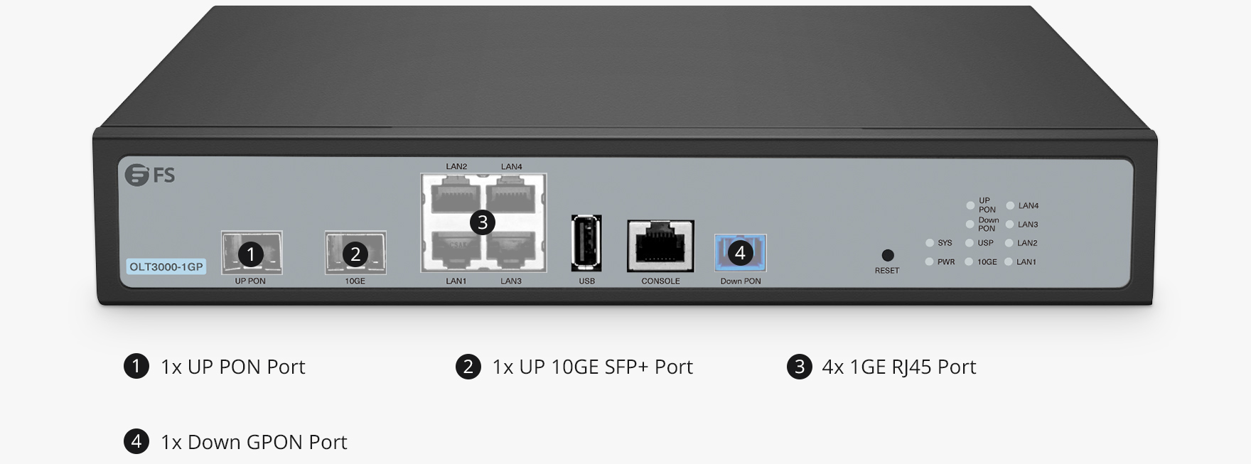 FS OLT3000-1GP: Mini GPON OLT for PON and Ethernet Access