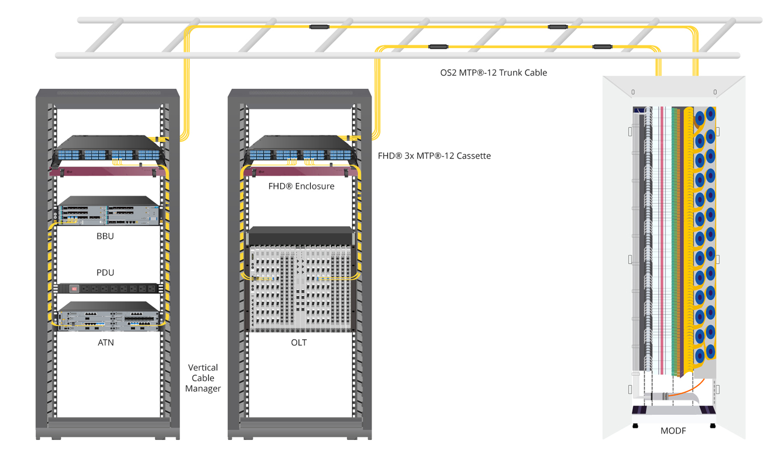 4 cabling considerations and best practices for building efficient data centers