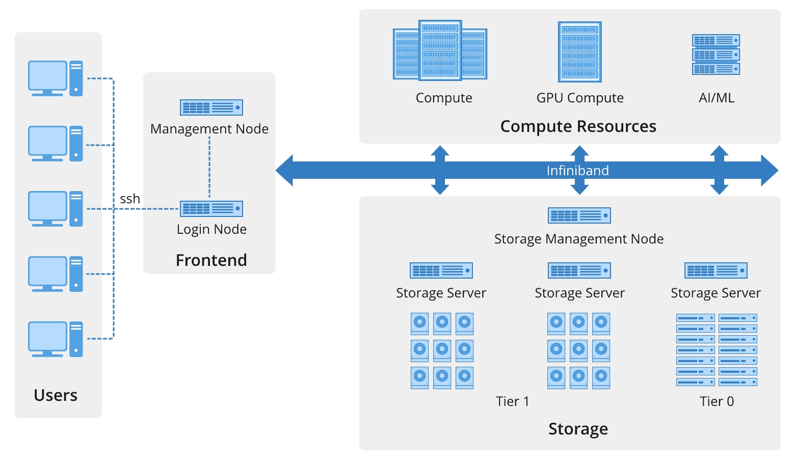 What Is High-Performance Computing (HPC)?