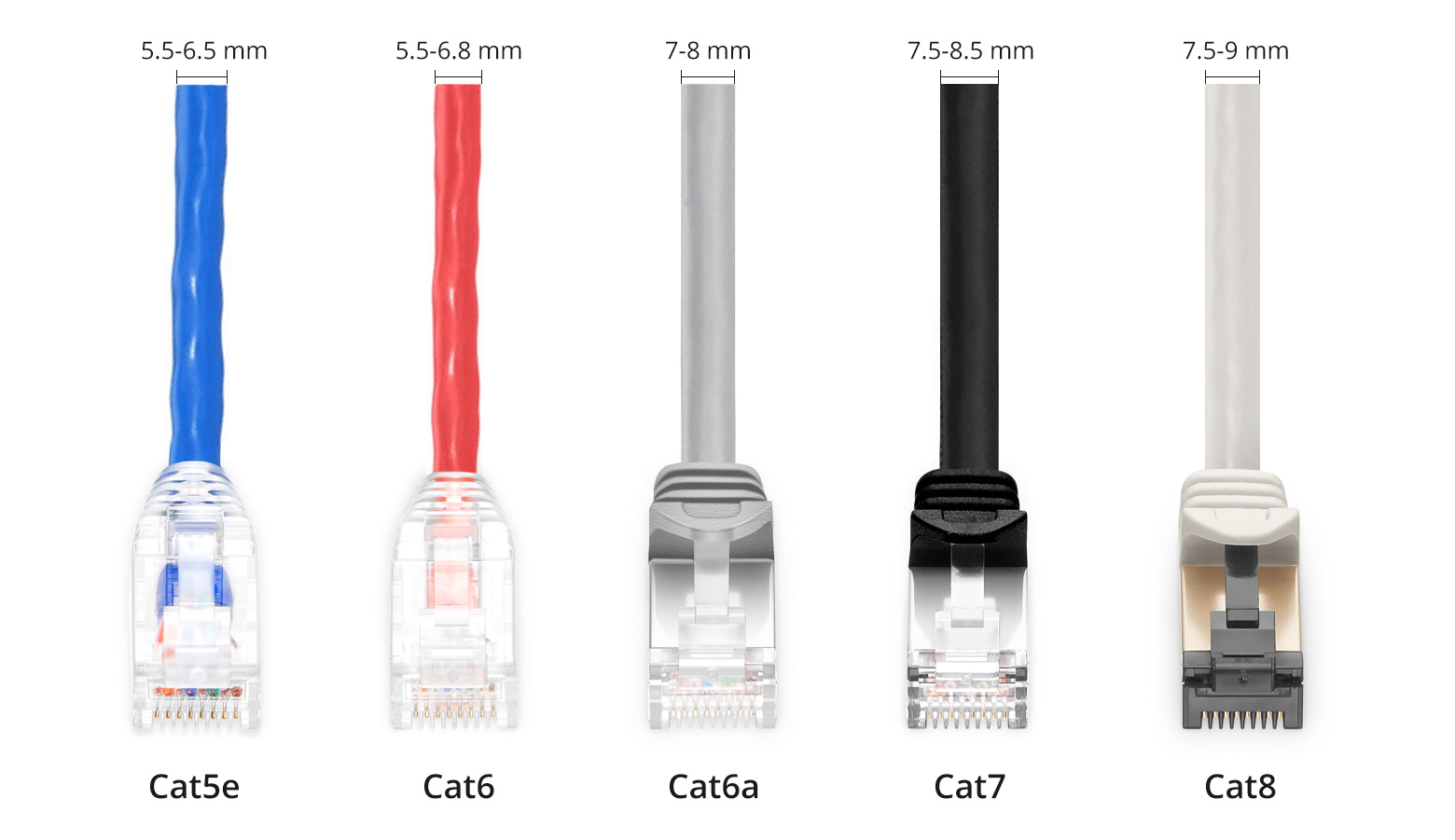The Importance of Cable Outer Diameter