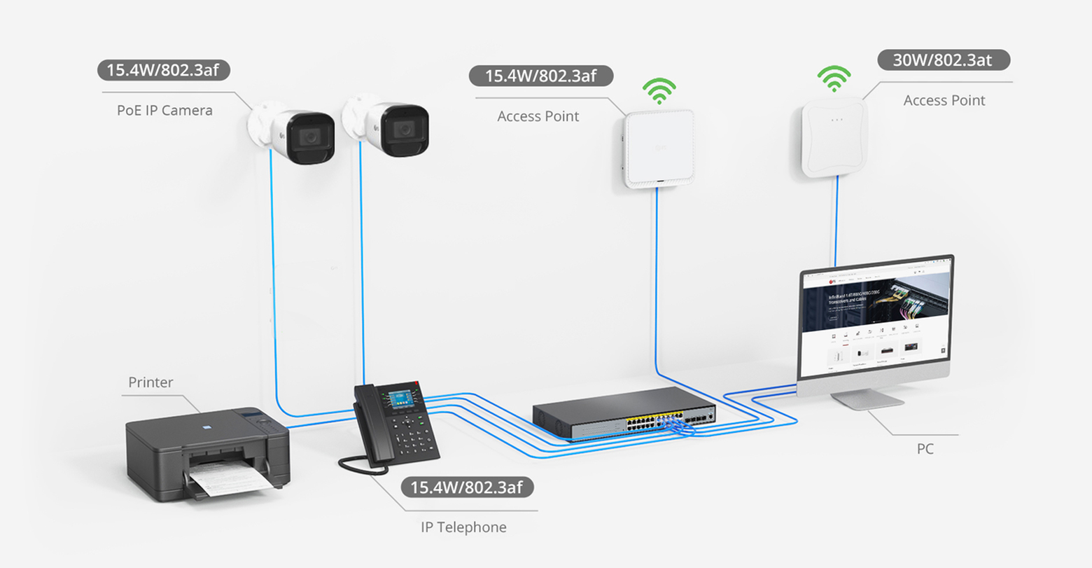 A Non-Technical Buyer's Guide to SMB Switches