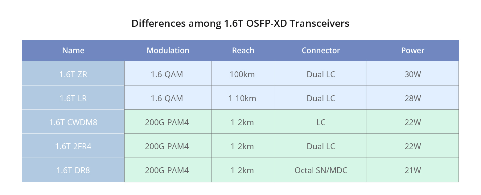 High-Speed Transceivers: 400G, 800G, and the Leap to 1.6T