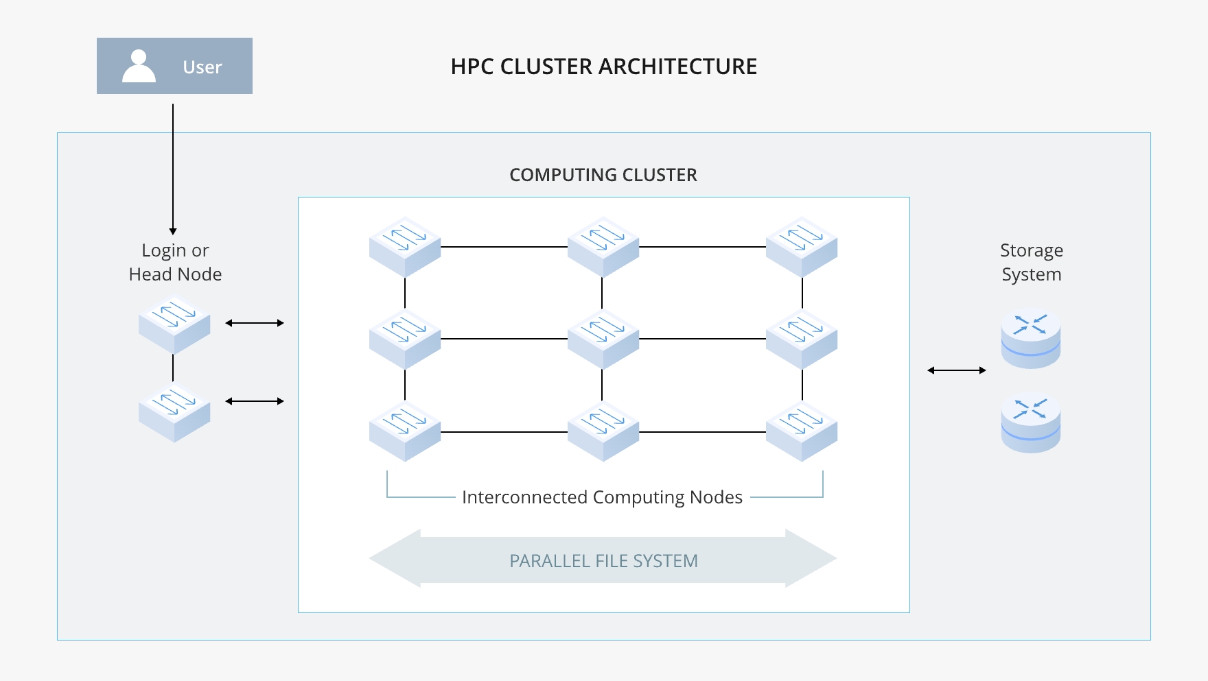 AI HPC Cluster Guide: Overcoming Bottlenecks & Choosing the Right Network