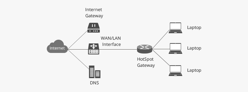 Gateway vs. Firewall: Quali sono le Differenze?