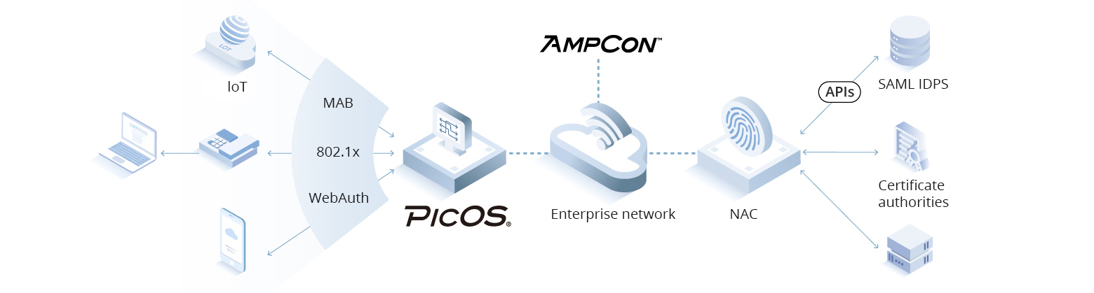 FS PicOS® S5810 Series Switch: A Reliable Choice for Enterprise Networks