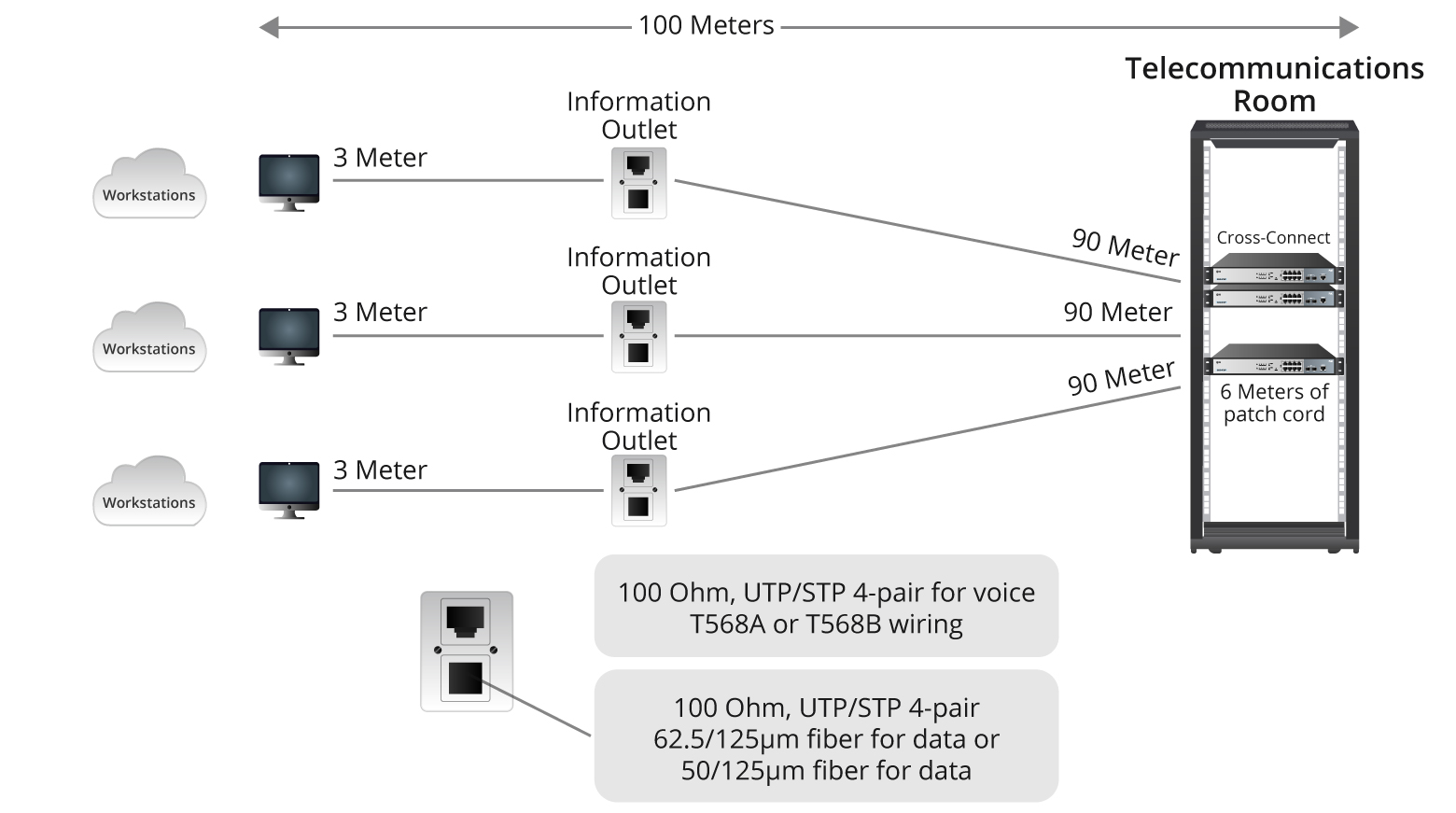 How to Build Network Infrastructure by FS Horizontal Cabling