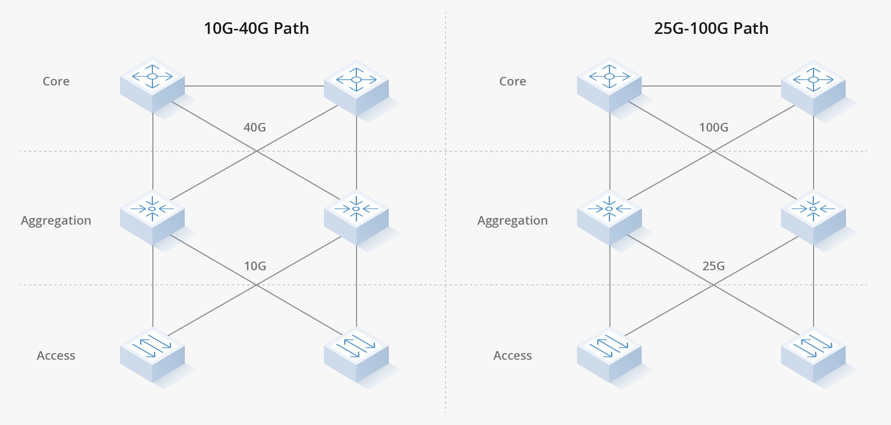 25G SFP28 Transceivers in 2025: Role, Trends & Applications