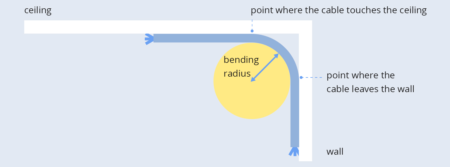 How Does Cable Bending Radius Impact Your Ethernet Cable Performance?