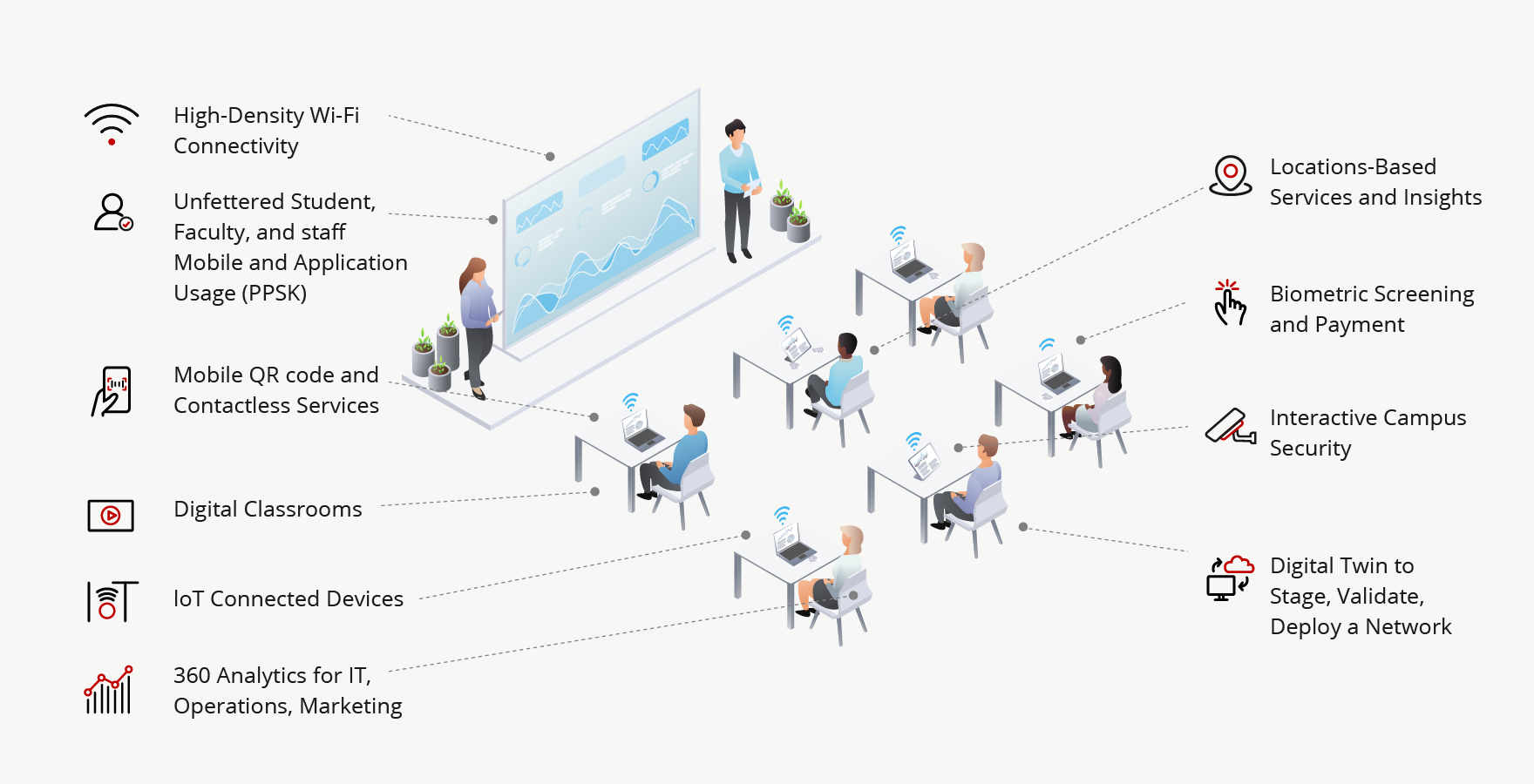 How a Scalable K-12 Network Solution Supports Digital Learning Growth