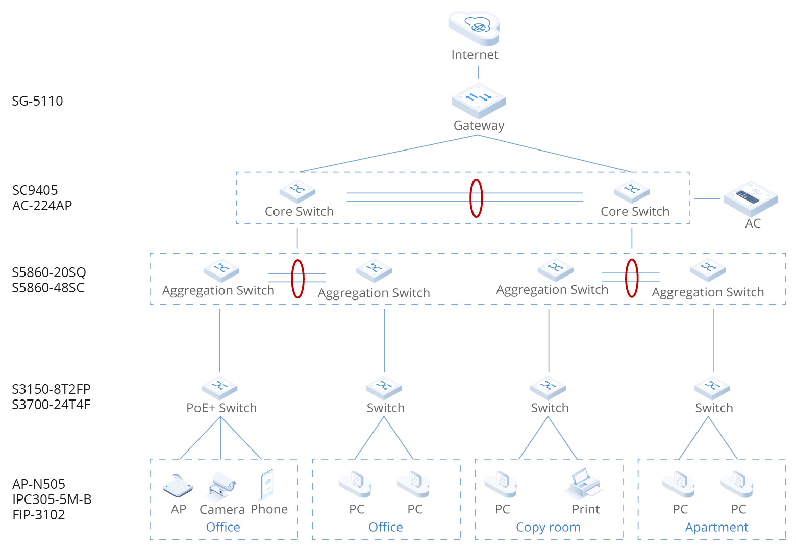 The Ideal FS Network Switch for SMEs: S3700-24T4F with QoS