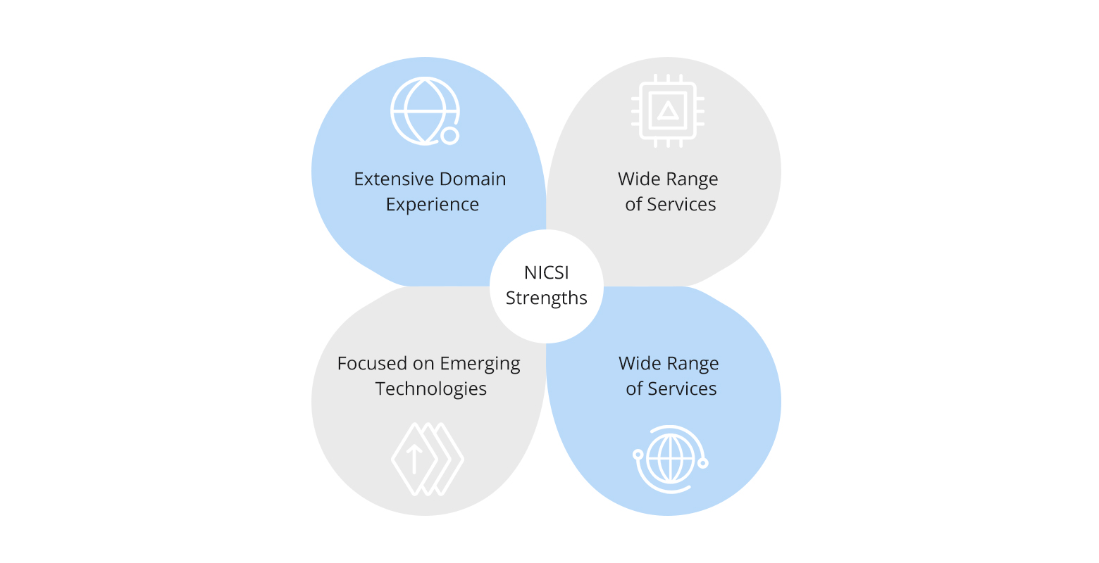 Smart NICs' Role in Supporting the Future of the Network