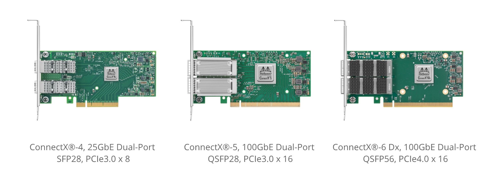 An In-Depth Guide to RoCE v2 Network