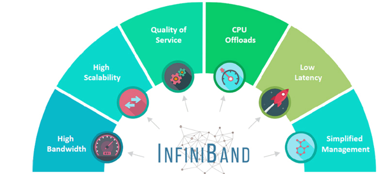 How to Seamlessly Connect 200G HDR Infiniband Data Centers to 100/200GbE Ethernet?