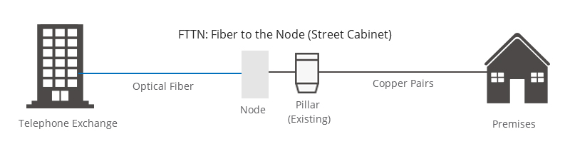 Comprehensive Understanding of FTTx Network