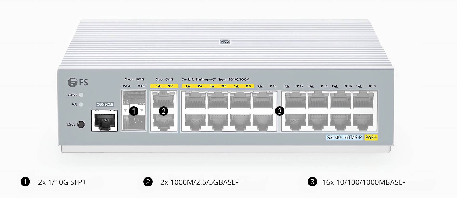 Switching Bandwidth Vs Forwarding Rate How Fs Smb Switches Optimize Network Performance