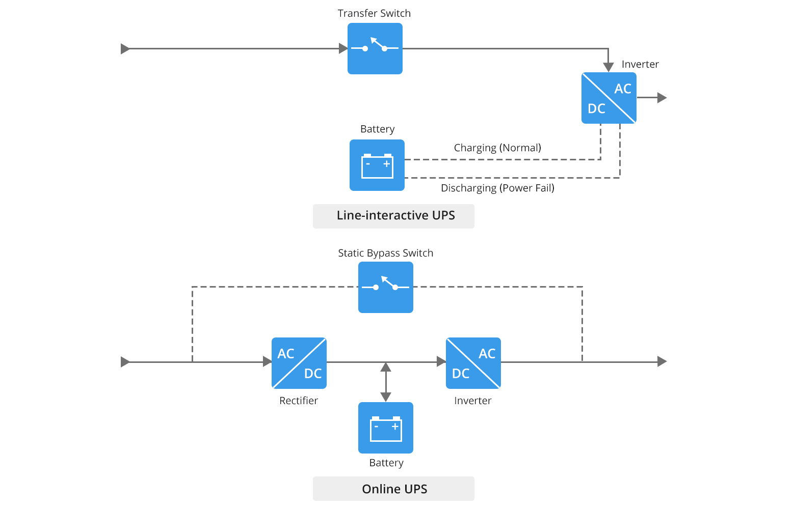 FS Smart UPS Buying Guide: Battery Backup for Uninterrupted Power