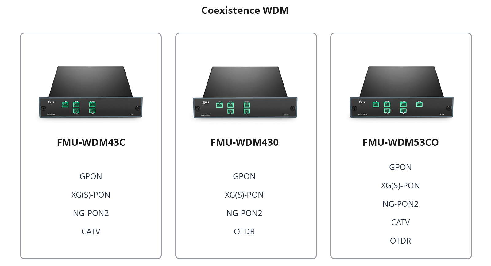 PON Evolution: from EPON/GPON to 10G PON, NG-PON2 & 25G/50G PON