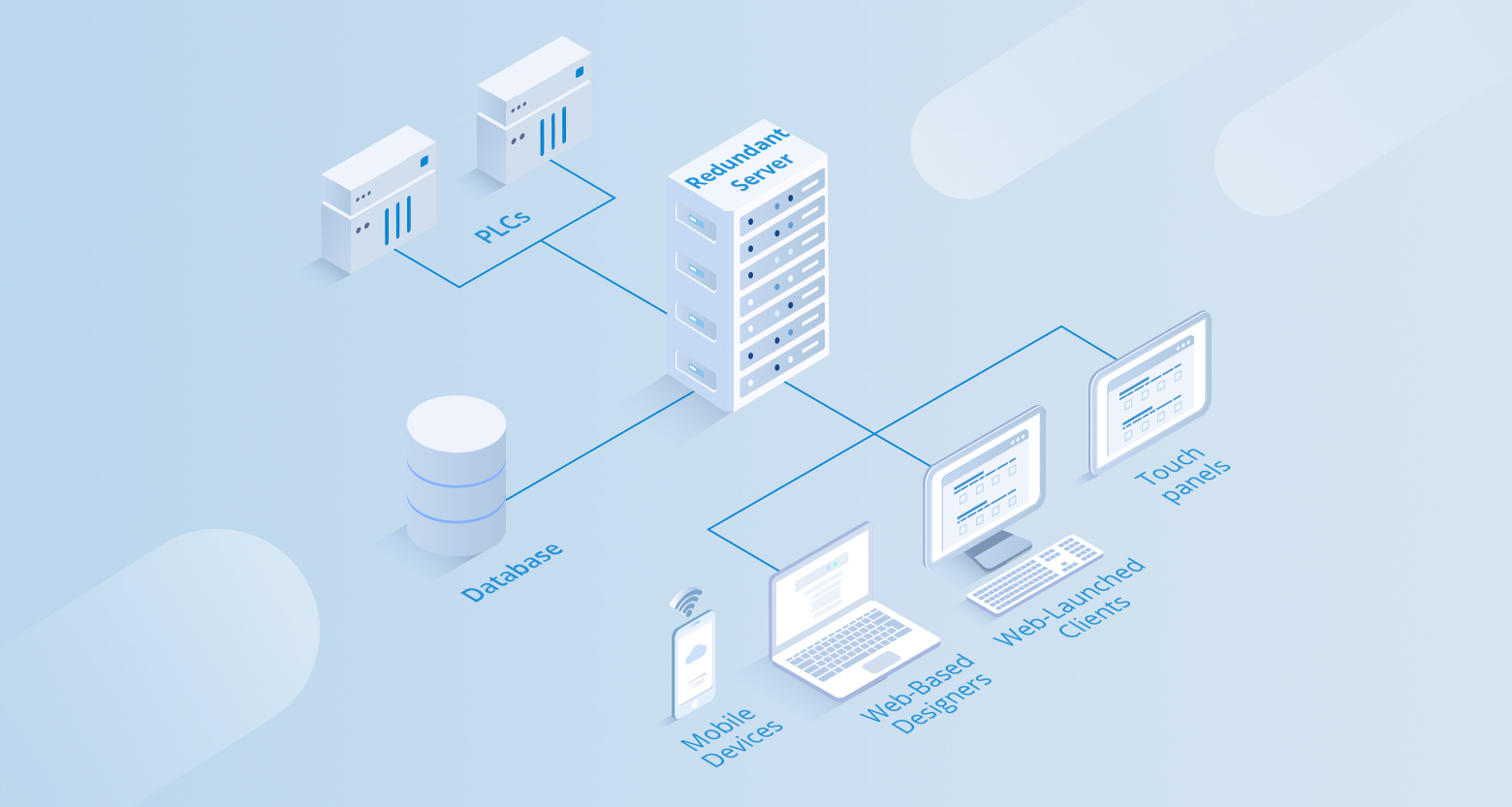 Types of Redundant Servers