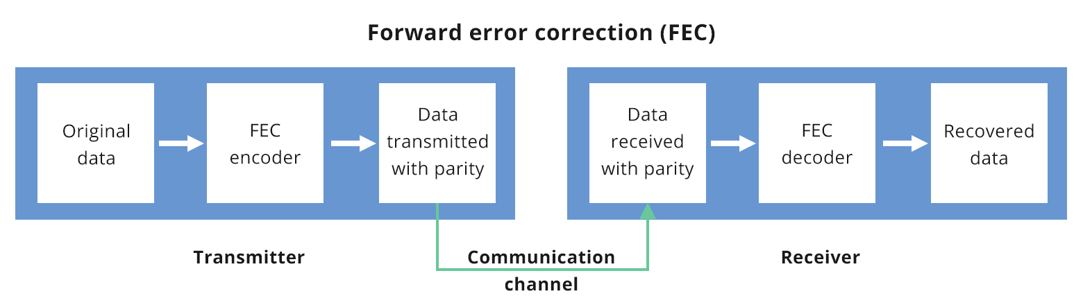 Beyond Boundaries: Explain the 800G Optical Transceivers and Standards
