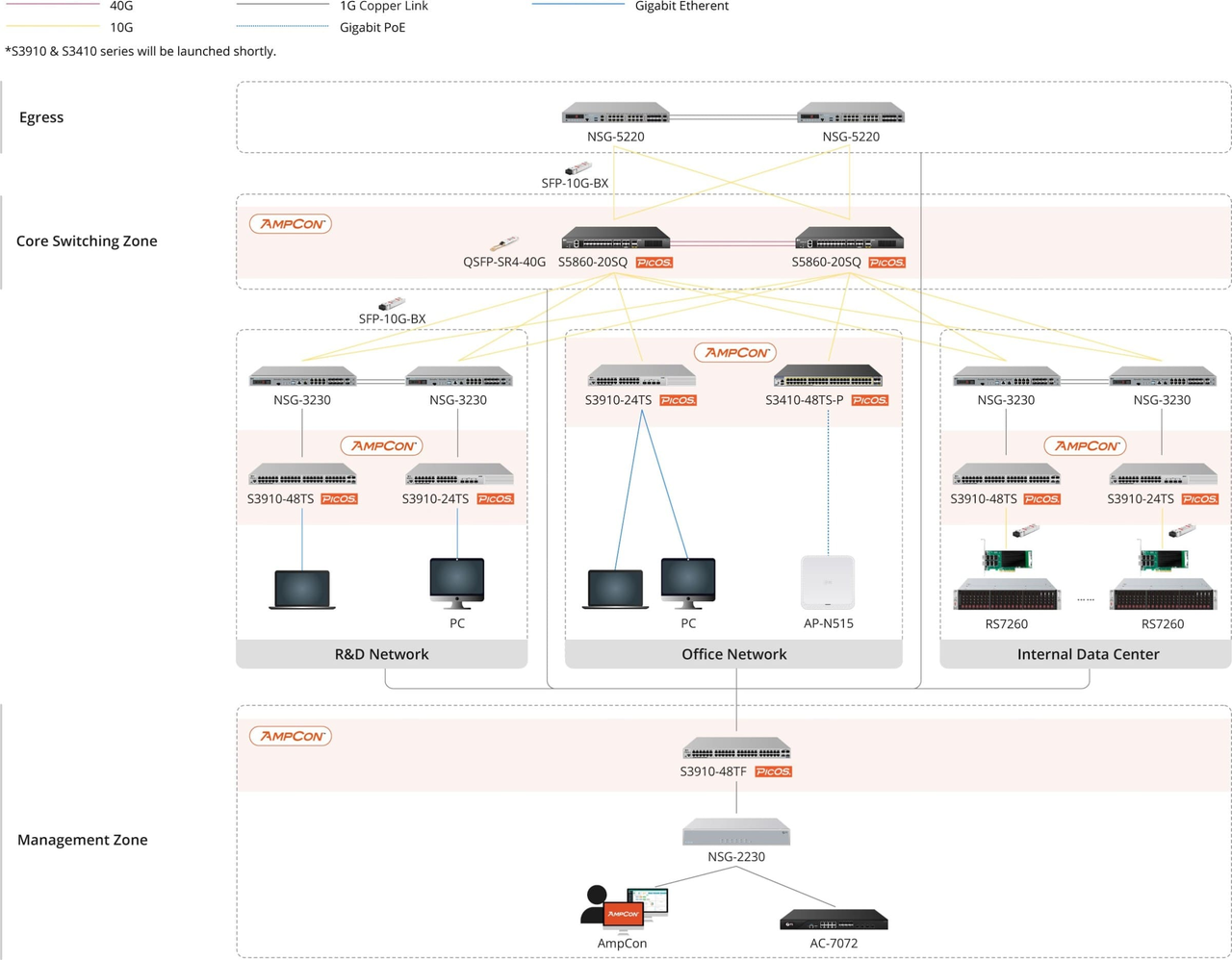 FS Enterprise Network Security Solutions: Protect Your Business Now