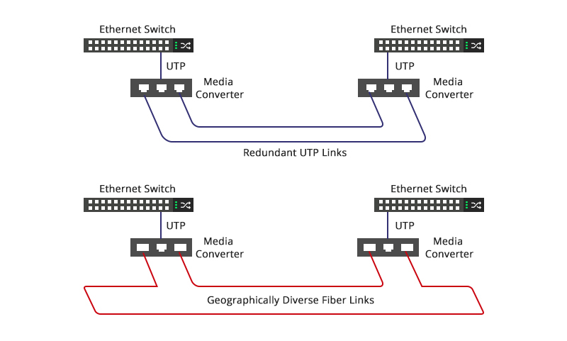 What Are Copper to Fiber Converter Applications?