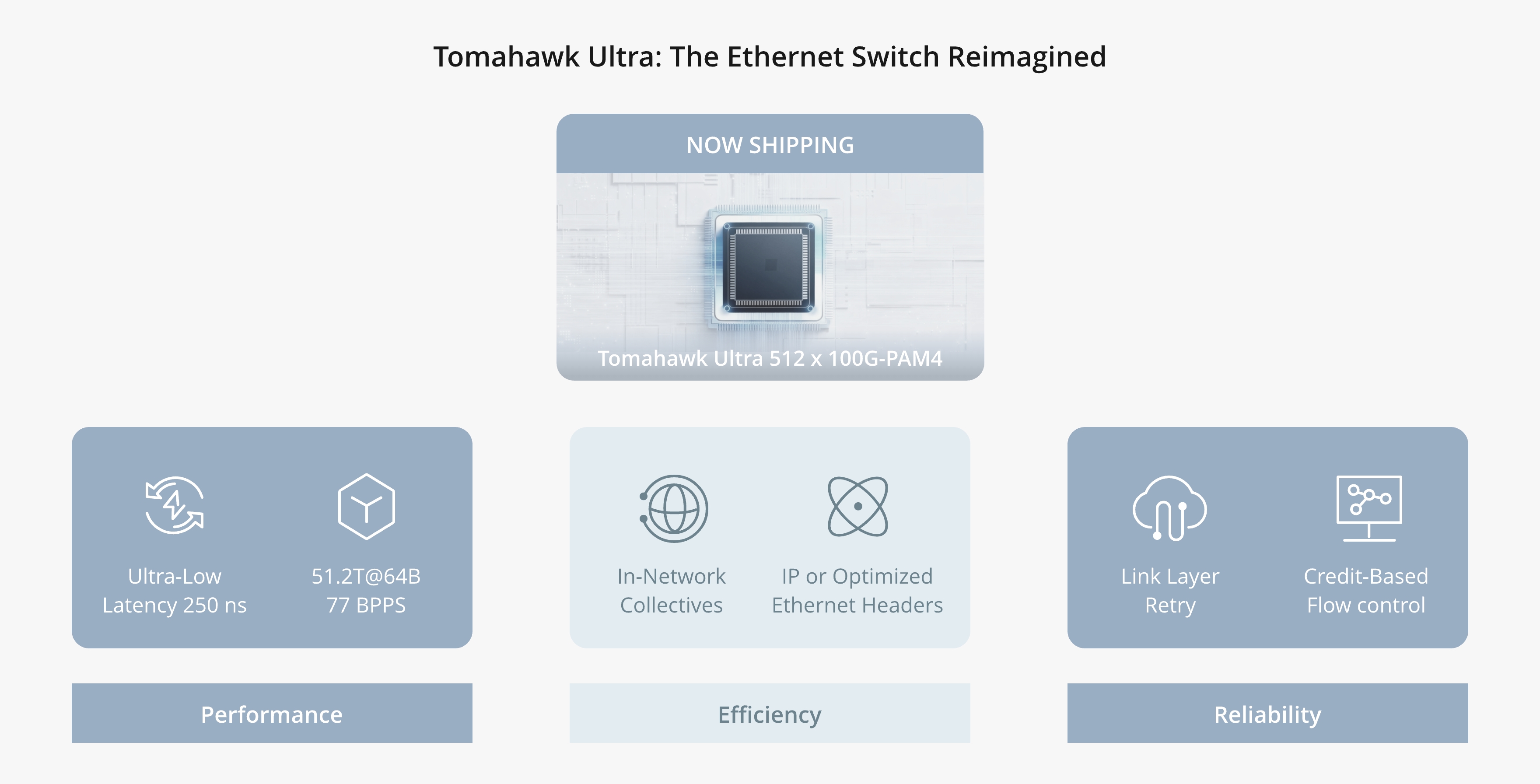 Broadcom Tomahawk Ultra Redefines Ethernet Switching for AI and HPC ...