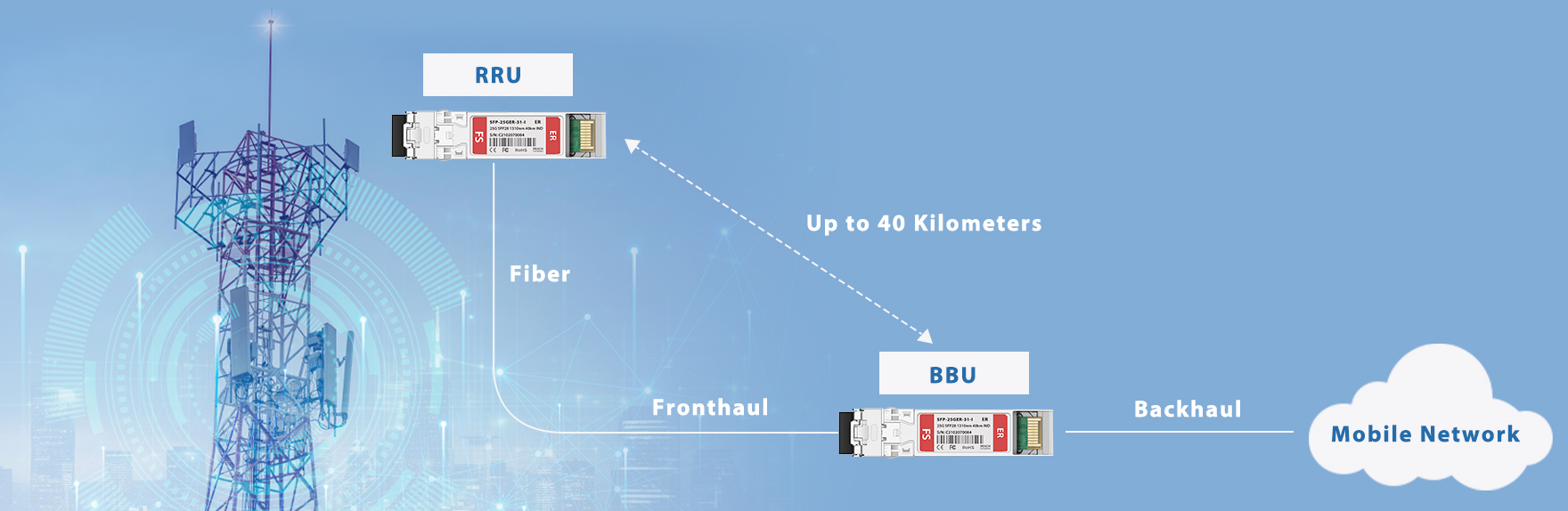 What Is a CPRI Wireless Module? Key Applications and Selection Guide