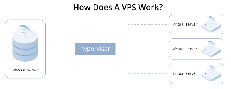 The Complete Guide to Virtual Server