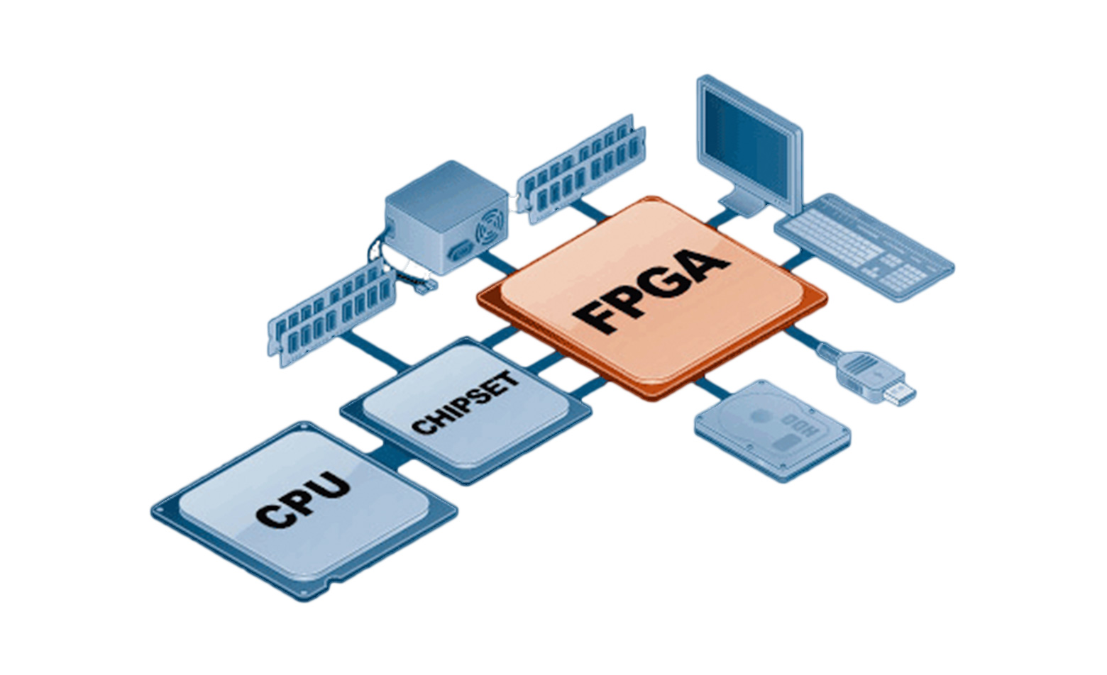 Fpga Functionality And Applications Guide