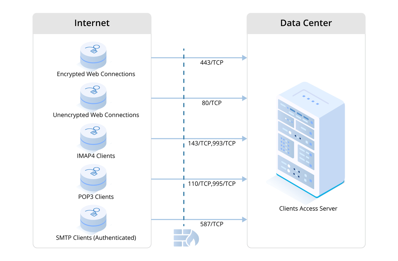 Network Server Ports: Why You Need Them?
