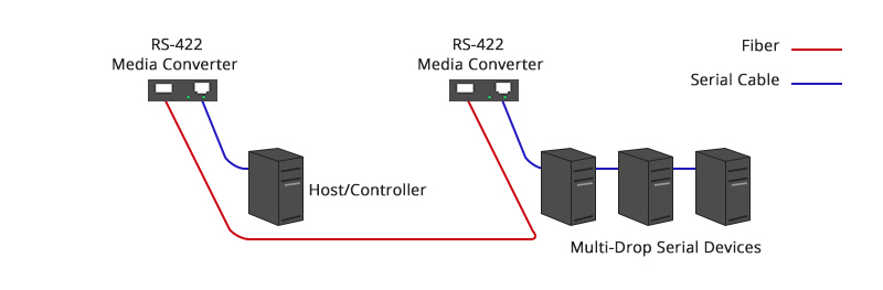 What Are Copper to Fiber Converter Applications?