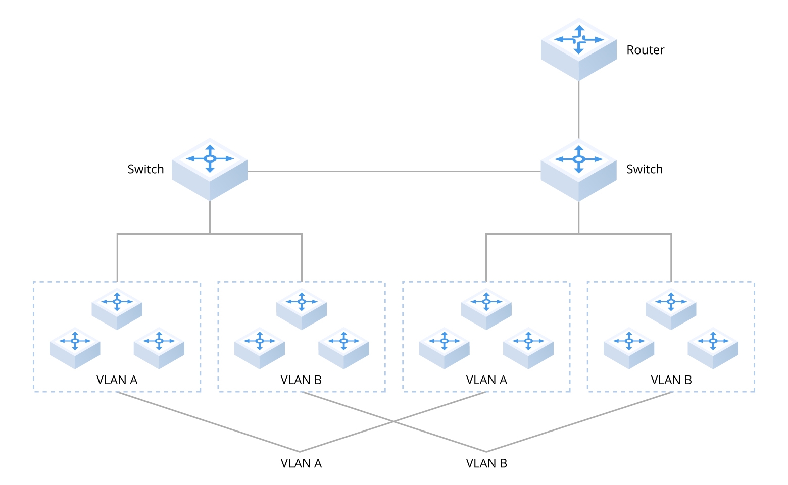 What's the Difference Between VRF and VLAN?