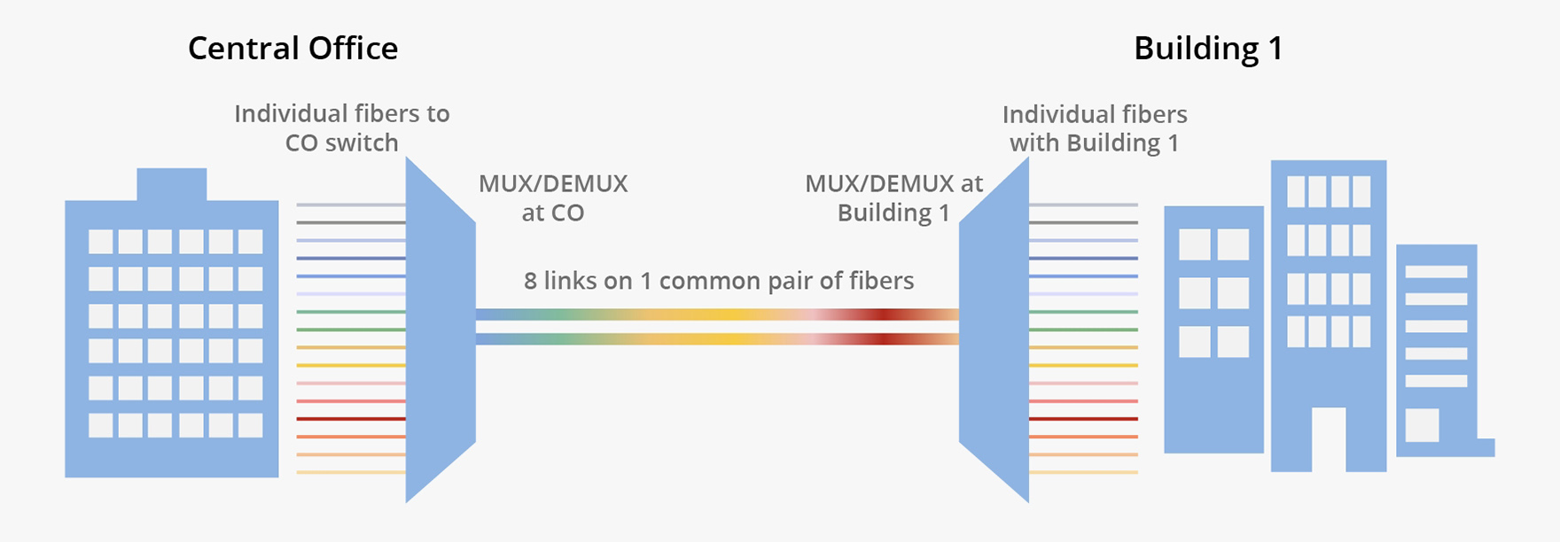 WDM Basics: Understanding Wavelength Division Multiplexing Technology