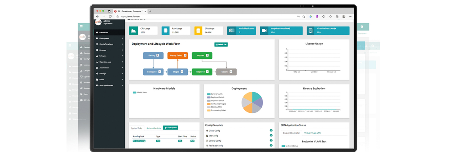 Revolutionizing Data Center Management with PicOS® and AmpCon™